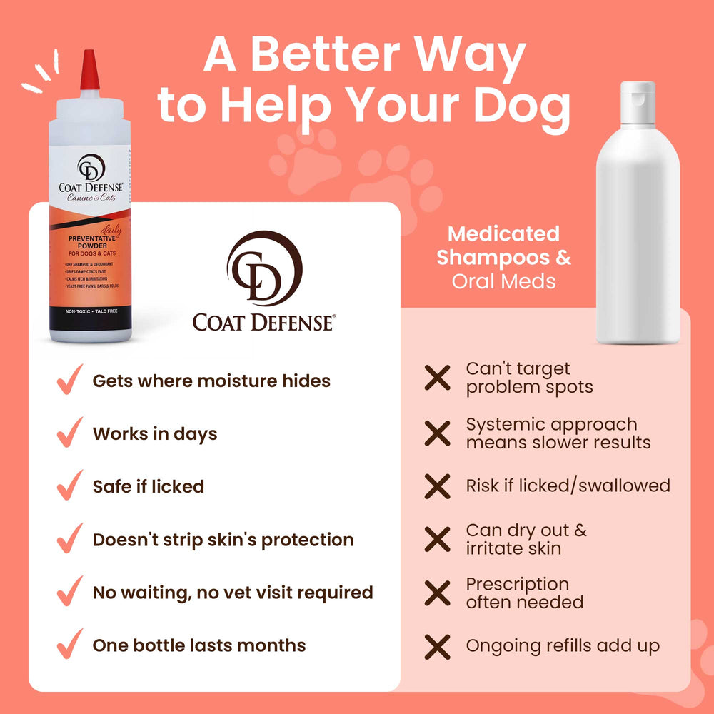 Daily Preventative Powder for Dogs | Stink & Itch Relief Dry Shampoo