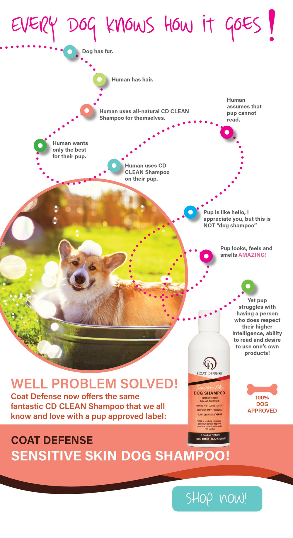 Natural Sensitive Skin Dog Shampoo - 4 Pack | Calms Itchy, Sensitive Skin
